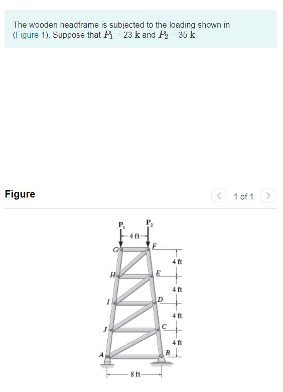 Solved The wooden headframe is subjected to the loading | Chegg.com