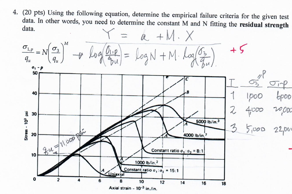 Solved 4. (20 pts) Using the following equation, determine | Chegg.com Solved 4. (20 pts) Using the following equation, determine | Chegg.com