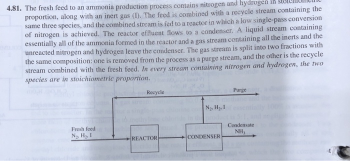 Solved The fresh feed to an ammonia production process | Chegg.com