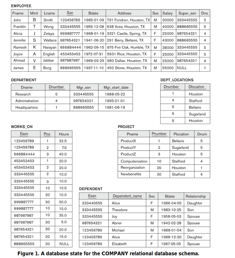 Solved The following update operations are applied to the | Chegg.com