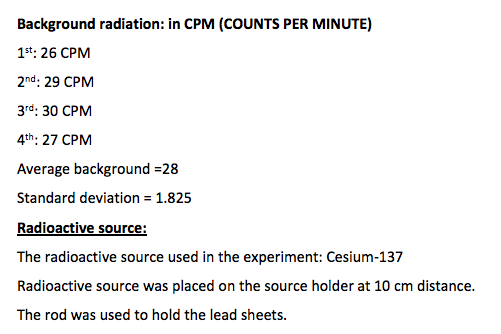 Solved Background radiation in CPM (COUNTS PER MINUTE) 1st: | Chegg.com