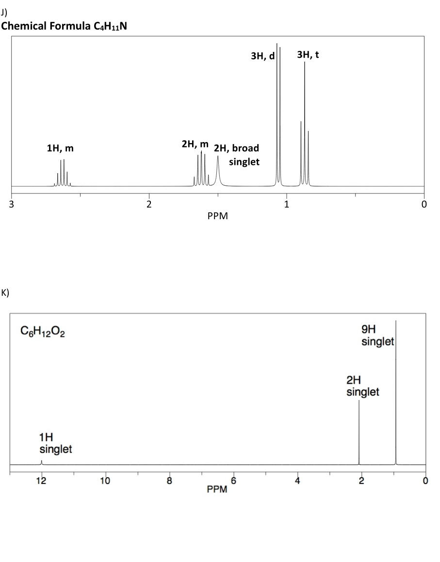 Solved Chemical Formula C4H11N 3H, al 3H, t 1H, m 2H, m 2H, | Chegg.com