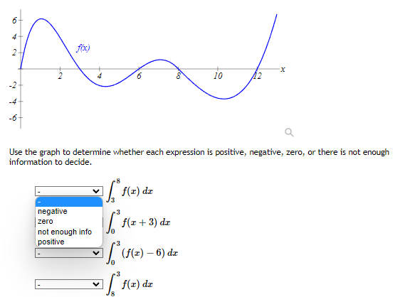 Solved Consider the graph of y=f(x) below. The area of each | Chegg.com