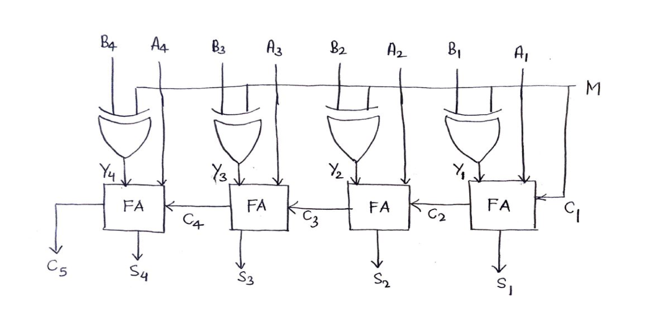 Solved Let us assume that A & B are two decimal numbers | Chegg.com