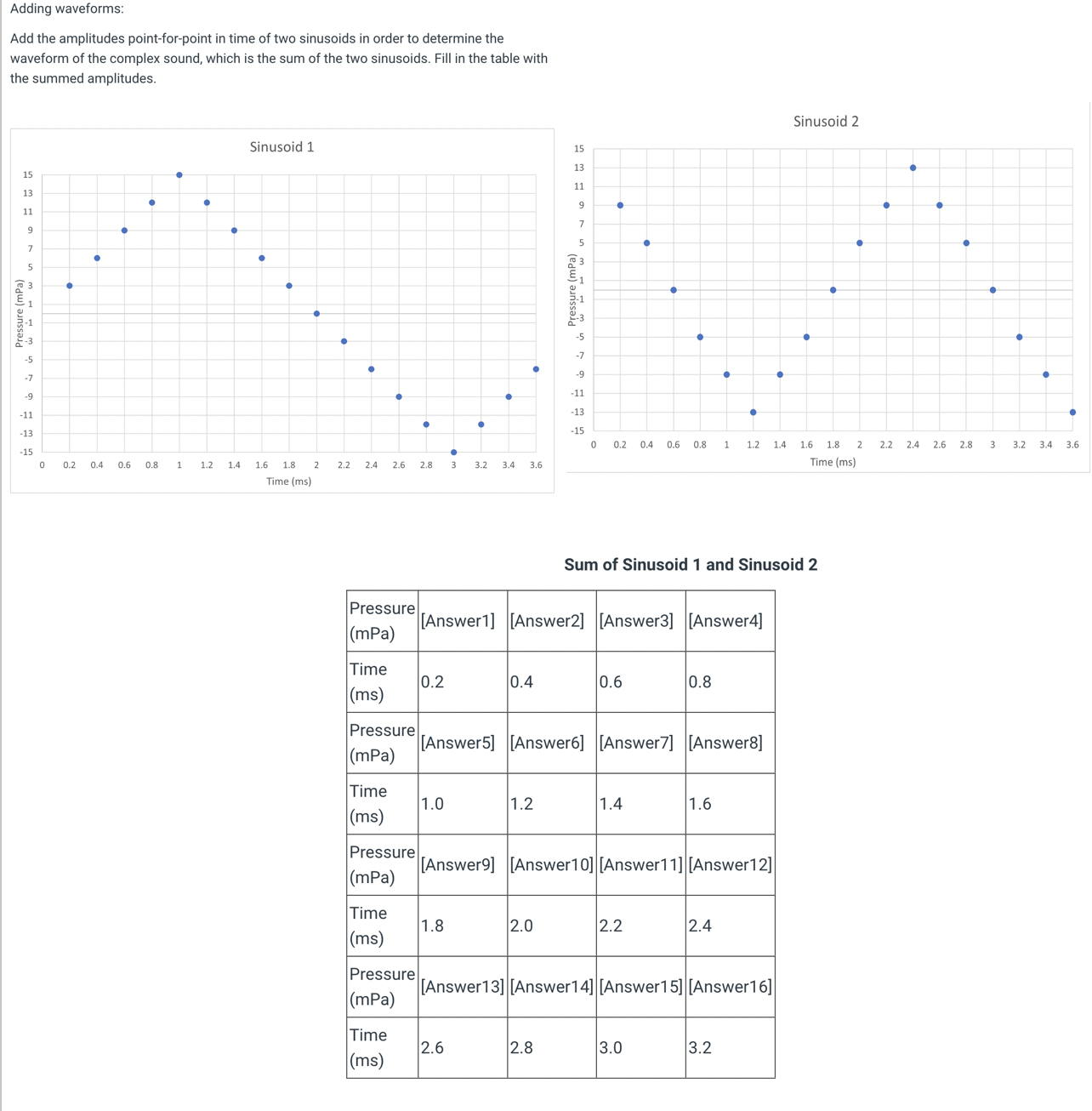 Solved Adding waveforms:Add the amplitudes point-for-point | Chegg.com