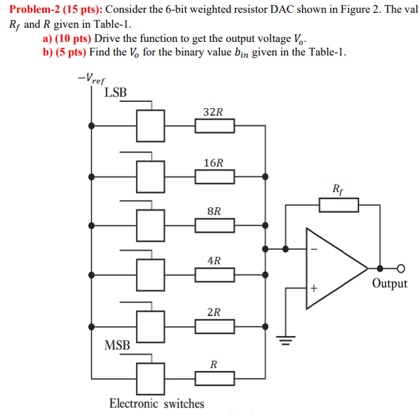Problem 2 15 Pts Consider The 6 Bit Weighted 