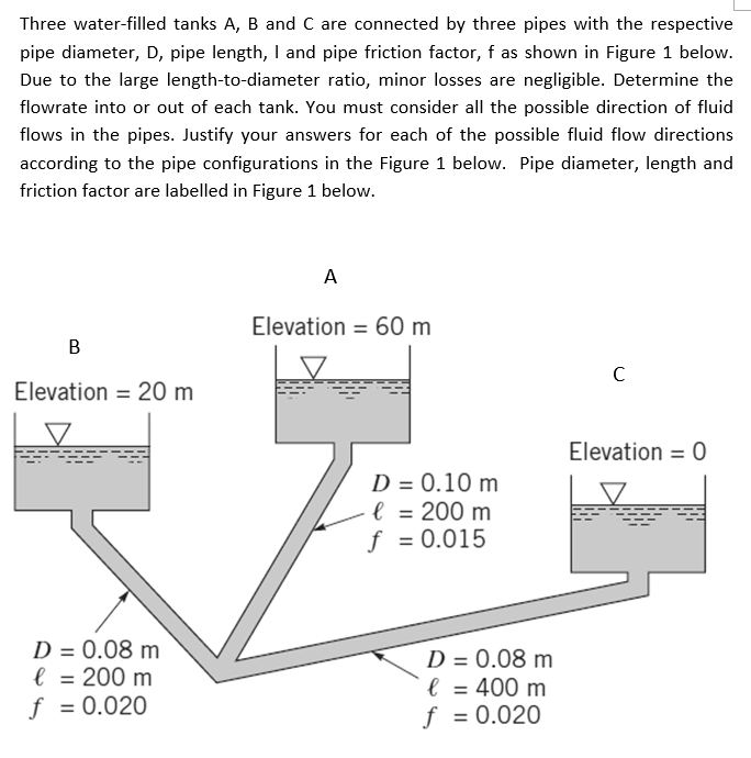 Solved Three water-filled tanks A,B and C are connected by | Chegg.com
