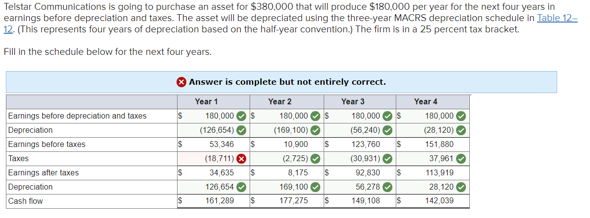 Solved Assume a $40,000 investment and the following cash | Chegg.com