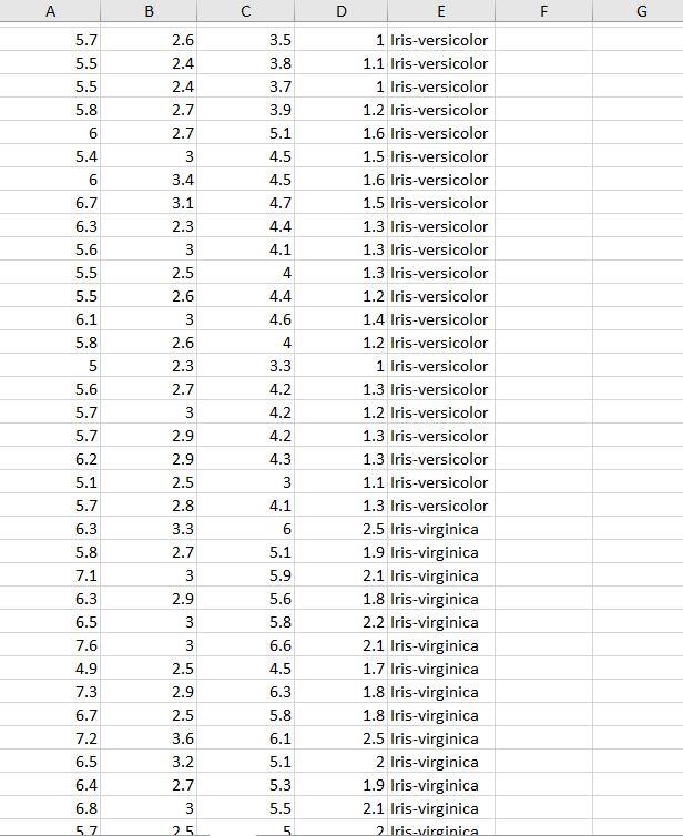 Sepal length Sepal width Petal length Petal width | Chegg.com