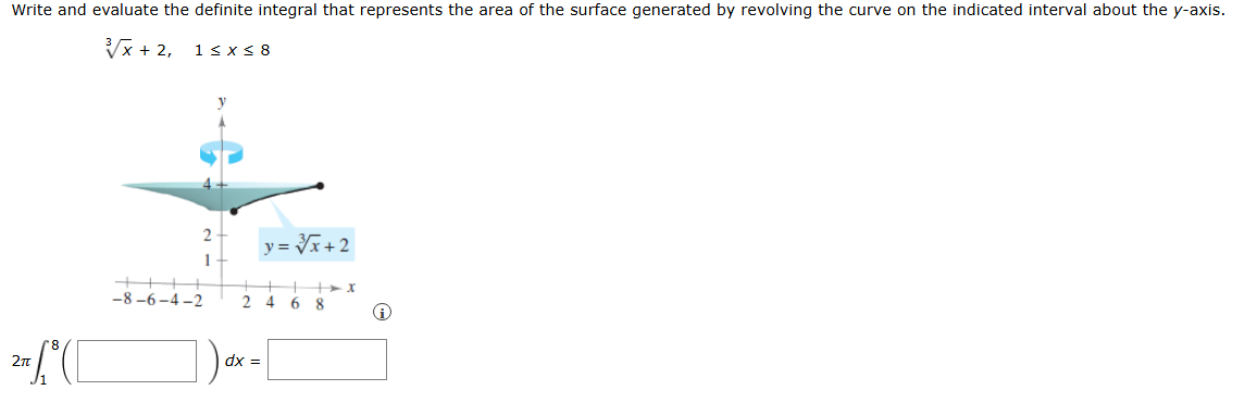 Solved Write and evaluate the definite integral that | Chegg.com