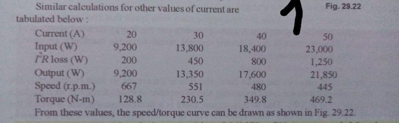 Solved 1 Similar calculations for other values of current | Chegg.com