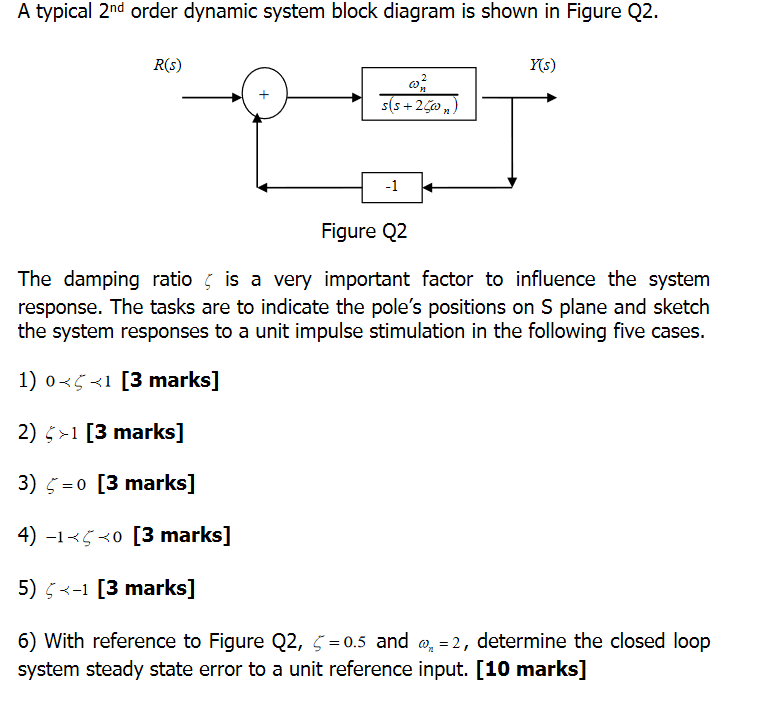 Solved A typical 2nd order dynamic system block diagram is | Chegg.com