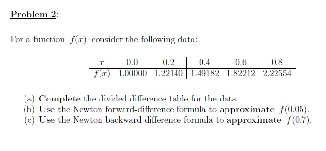 Problem 2:For a function f(x) ﻿consider the following | Chegg.com