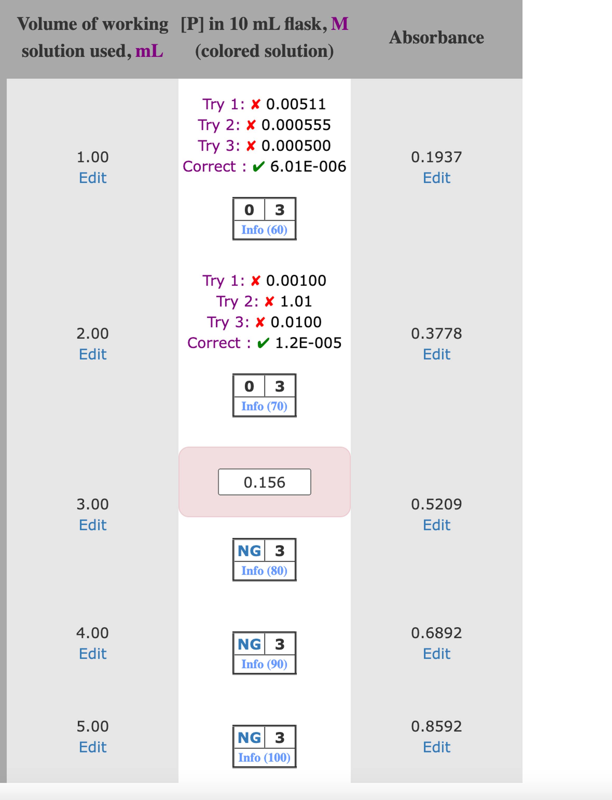 Solved Find the middle column | Chegg.com