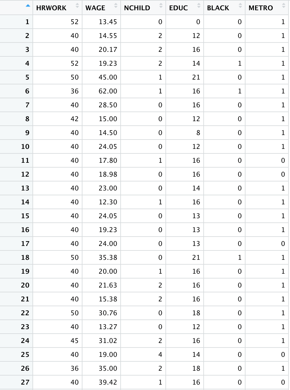 1. Refer to the work_hrs.rds dataset. In this | Chegg.com