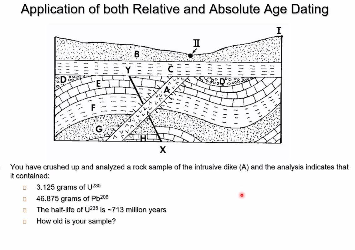 Solved Application of both Relative and Absolute Age Dating | Chegg.com