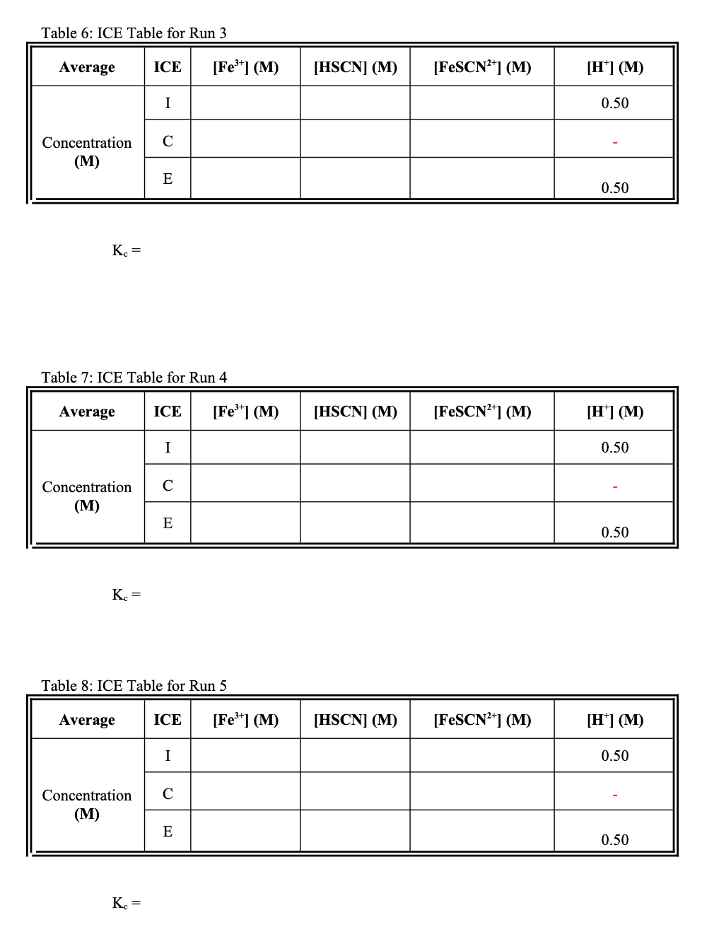 Solved Use tables 1, 2, and 3 to fill in the ICE tables and | Chegg.com