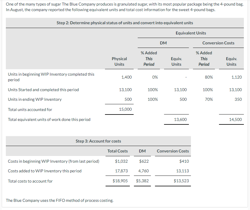 Solved One of the many types of sugar The Blue Company | Chegg.com