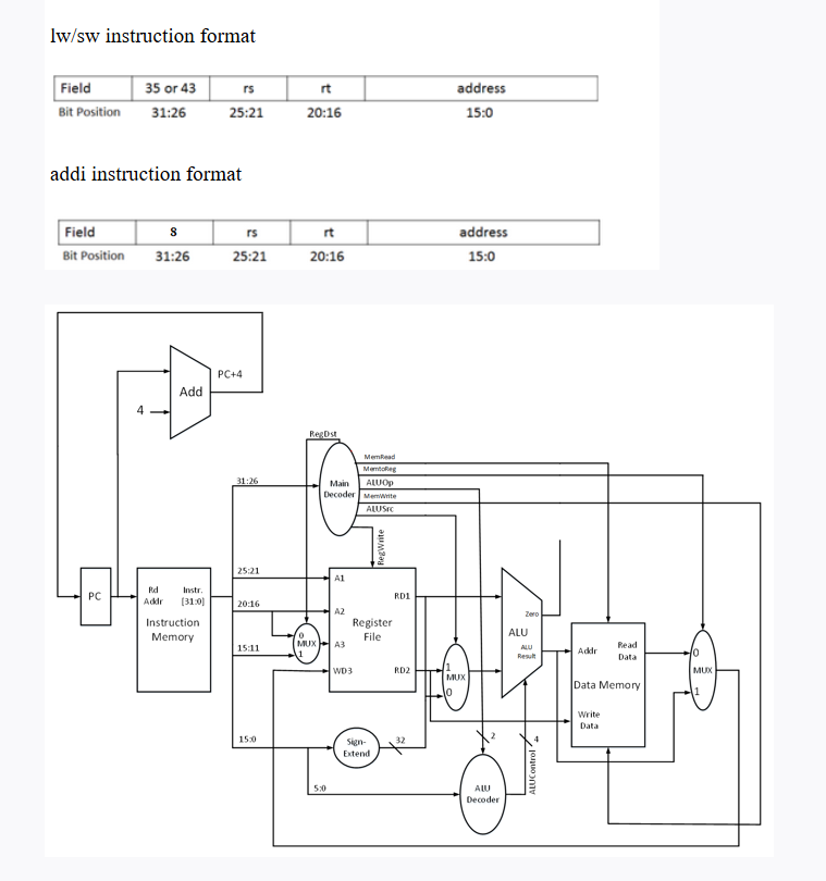 lw/sw instruction format Field Bit Position 35 or 43 | Chegg.com
