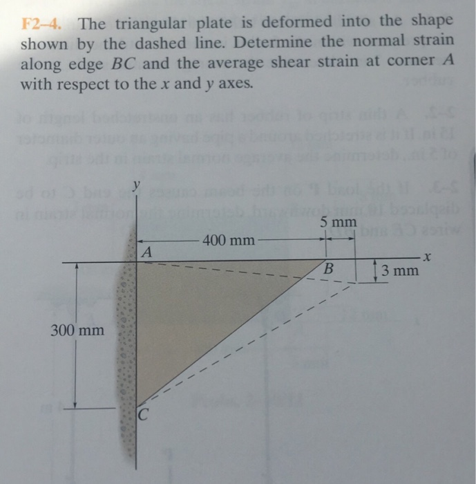 Solved F2-4. The triangular plate is deformed into the shape | Chegg.com