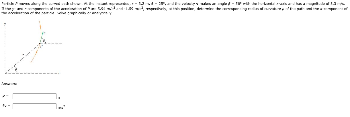 Solved Particle P moves along the curved path shown. At the | Chegg.com
