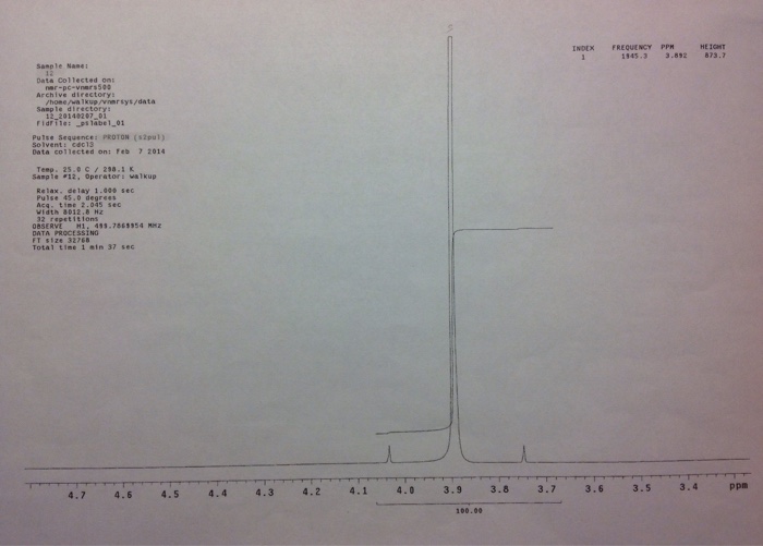 Solved Propose a structure for this unknown compound that is | Chegg.com