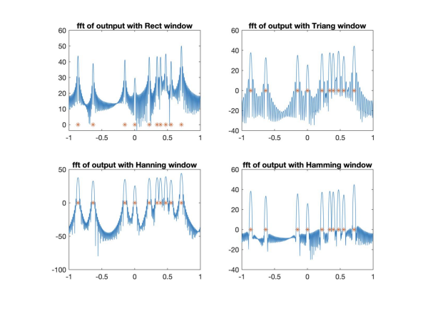 Solved You should submit a zip file that contains: 1. A | Chegg.com