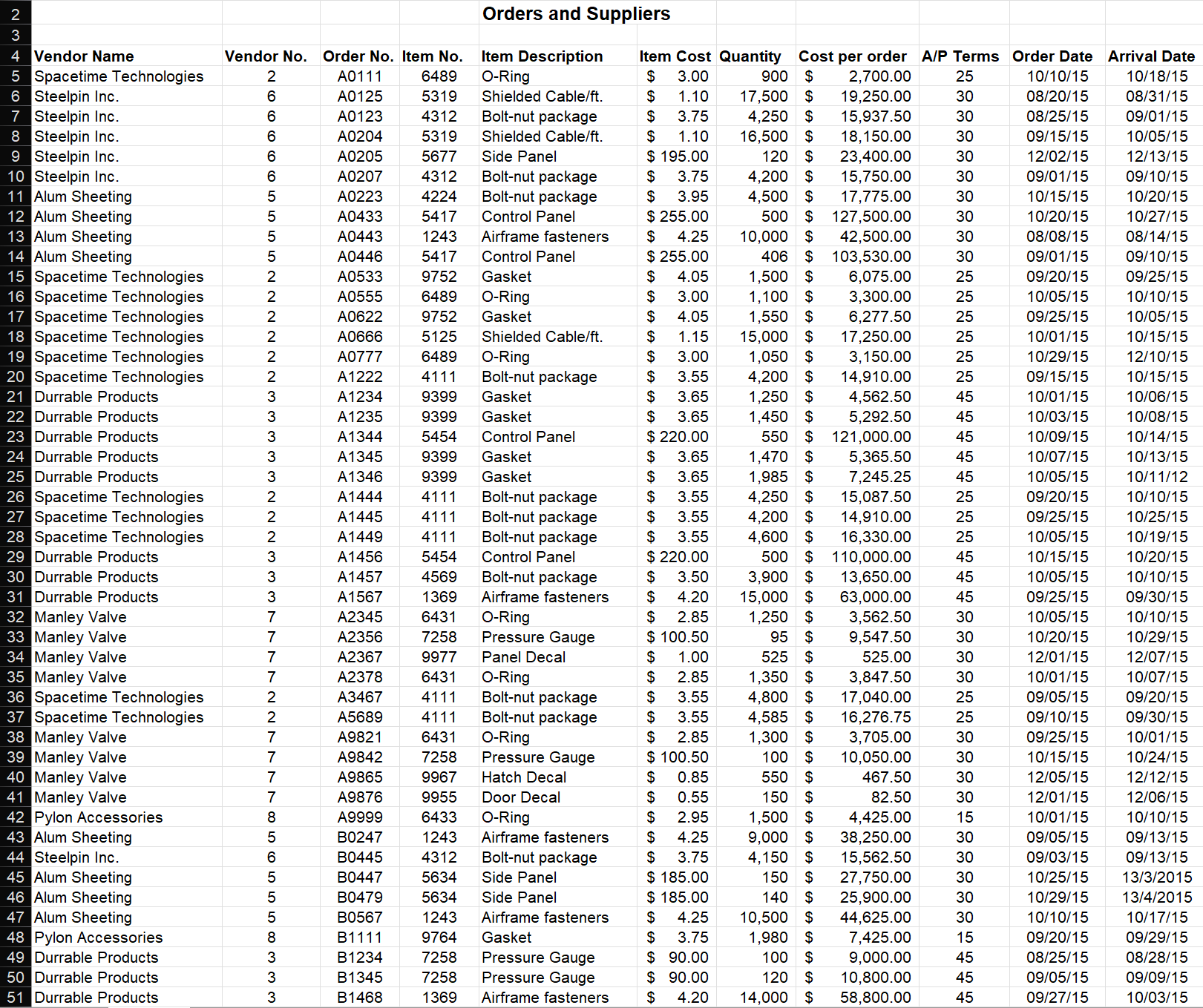 Solved PLEASE COPY THIS INFORMATION INTO EXCEL & USE EITHER | Chegg.com