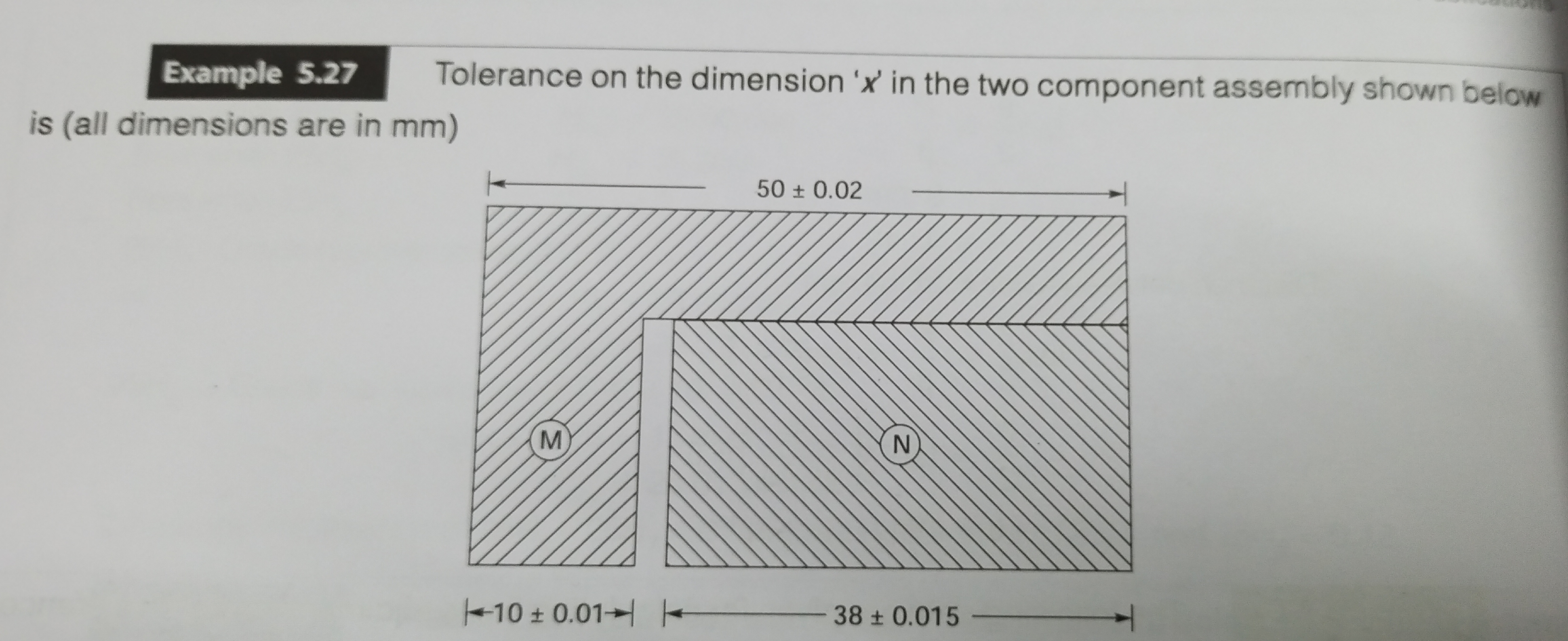Solved Tolerance on the dimension ' x ' ﻿in the two | Chegg.com