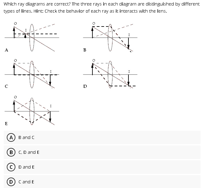 Solved Which ray diagrams are correct? The three rays in | Chegg.com