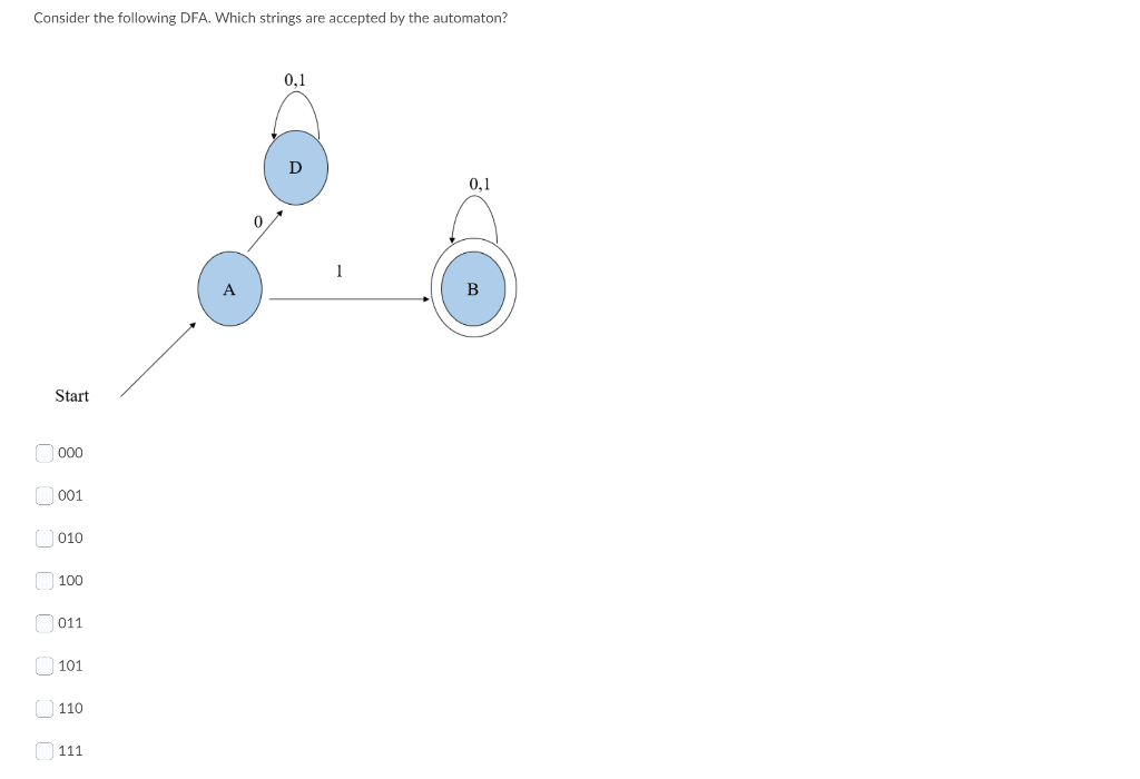 Solved Consider the following DFA. Which strings are | Chegg.com
