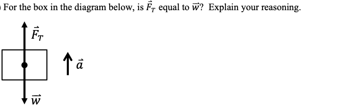Solved For the box in the diagram below, is F, equal to w? | Chegg.com
