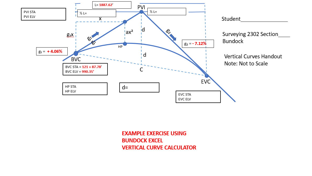 Solved EXAMPLE EXERCISE USING BUNDOCK EXCEL VERTICAL CURVE | Chegg.com