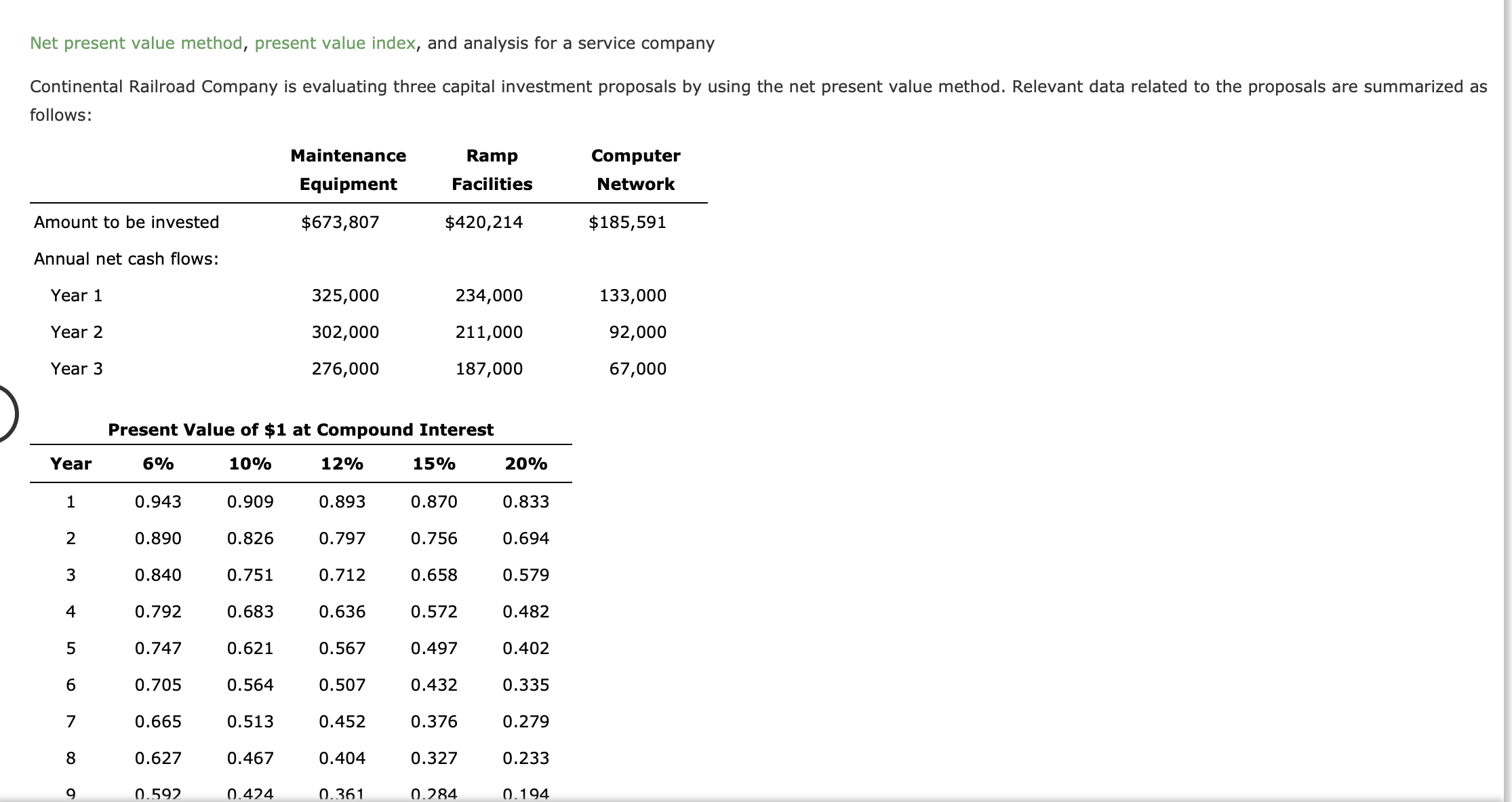 Solved Net present value method, present value index, and | Chegg.com