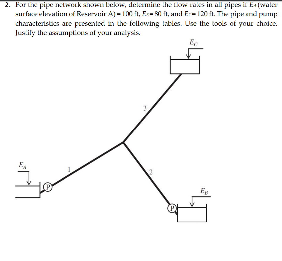 2. For the pipe network shown below, determine the | Chegg.com