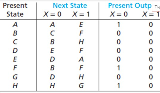 Solved Using the given state table, determine the states | Chegg.com