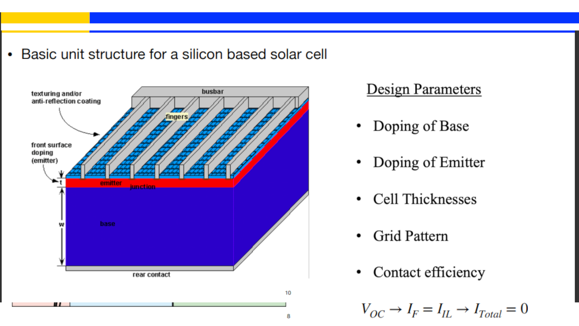 Solved The solar design project consists of designing a | Chegg.com