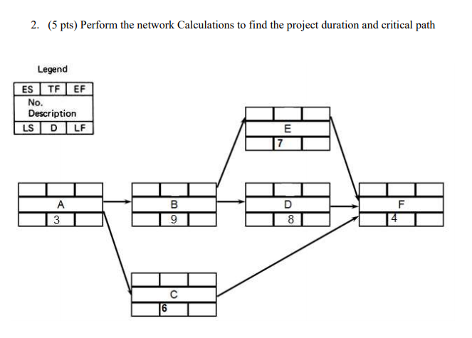 Solved 2. (5 pts) Perform the network Calculations to find | Chegg.com