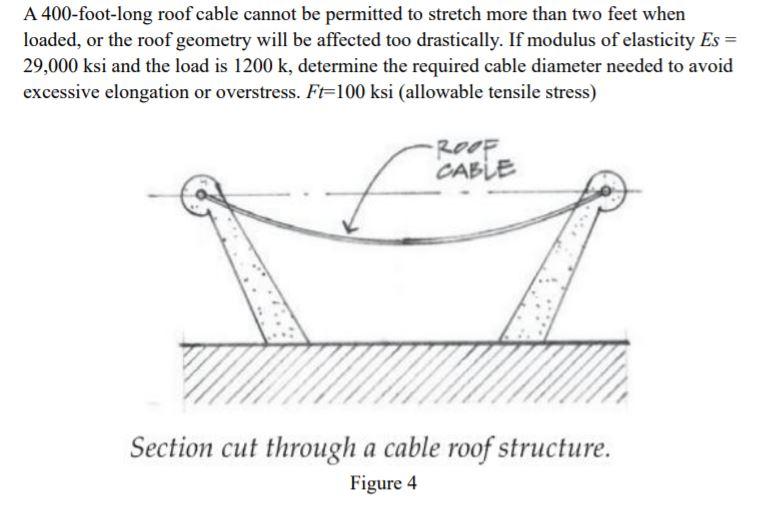 Solved A 400-foot-long roof cable cannot be permitted to | Chegg.com