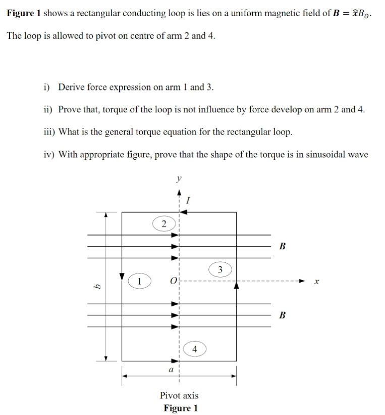 Solved Figure 1 shows a rectangular conducting loop is lies | Chegg.com