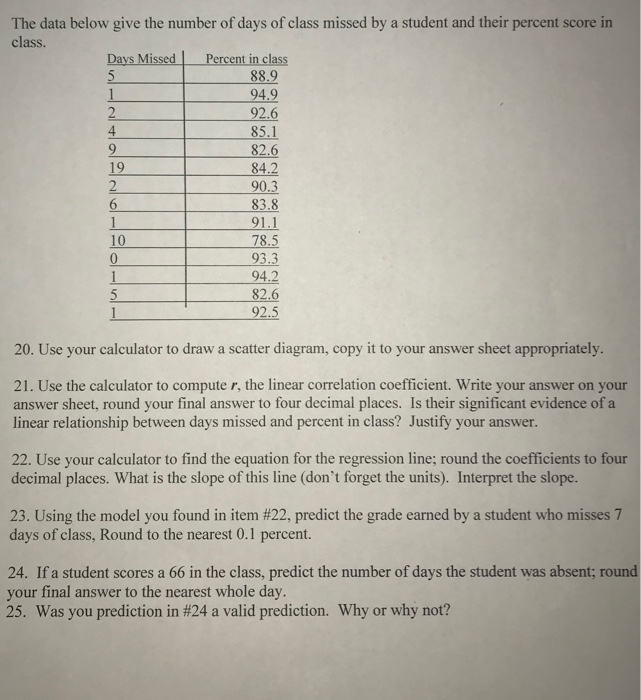 Solved The data below give the number of days of class | Chegg.com
