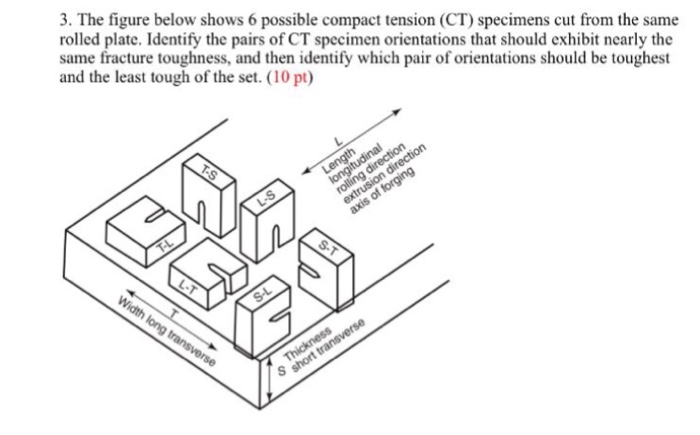 Solved The figure below shows 6 possible compact tension | Chegg.com