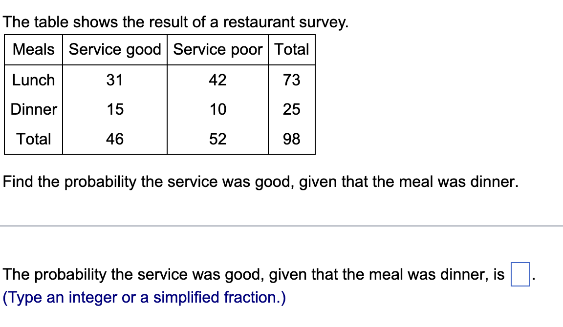 Solved The table shows the result of a restaurant | Chegg.com
