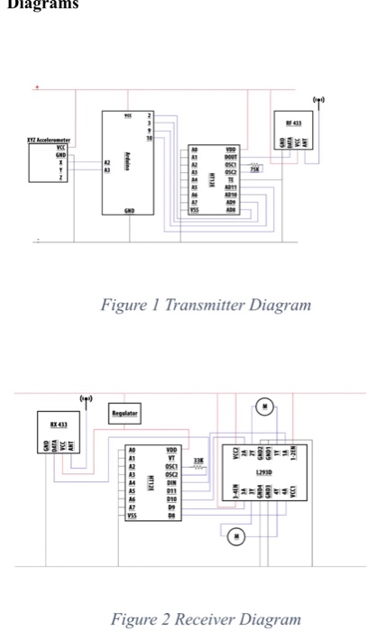 Solved Diagrams 433 42 Figure 1 Transmitter Diagram | Chegg.com
