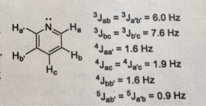 Solved Predict the 1H NMR chemical shifts for each isomer. | Chegg.com