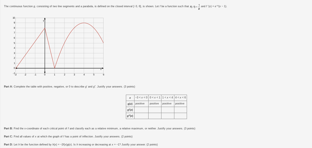 Solved The continuous function g, consisting of two line | Chegg.com
