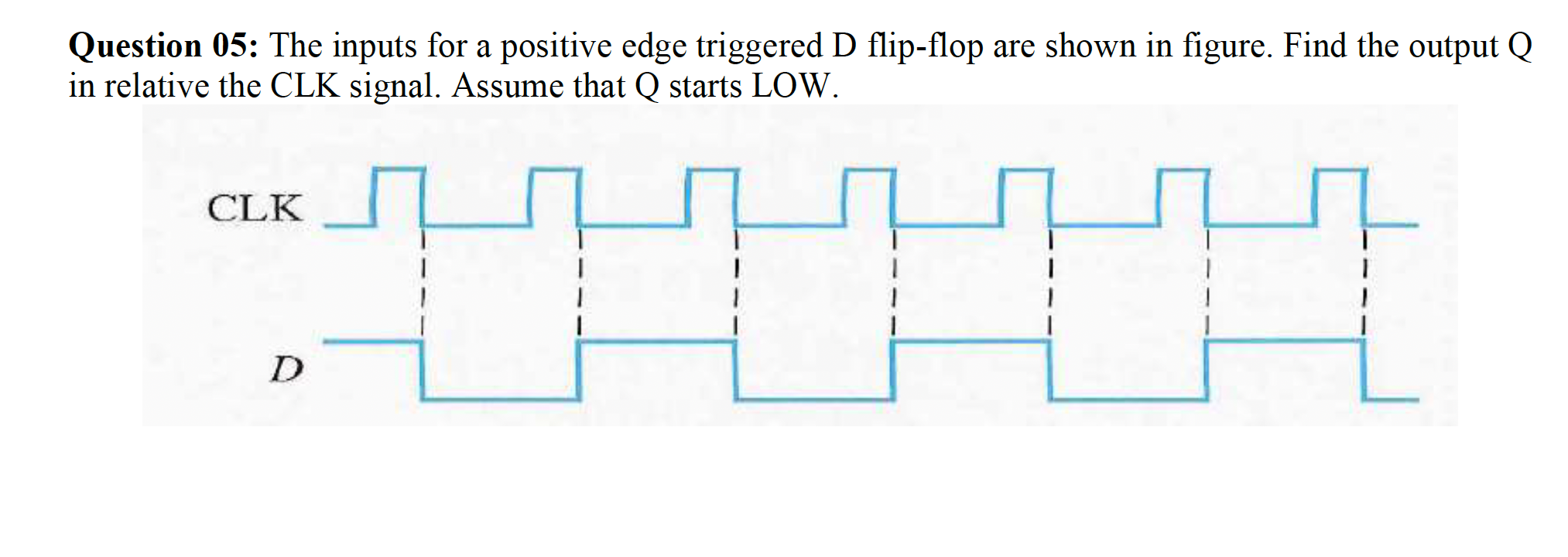 Solved Question 05: The inputs for a positive edge triggered | Chegg.com