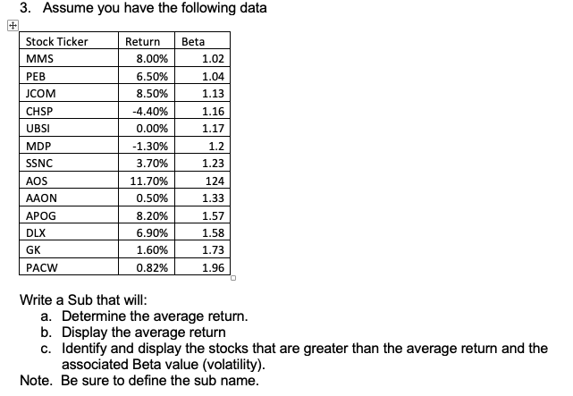 Solved Need help with writing a VBA code for this question. | Chegg.com