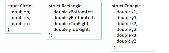 Solved Three geometric entities (a circle, a rectangle and a | Chegg.com