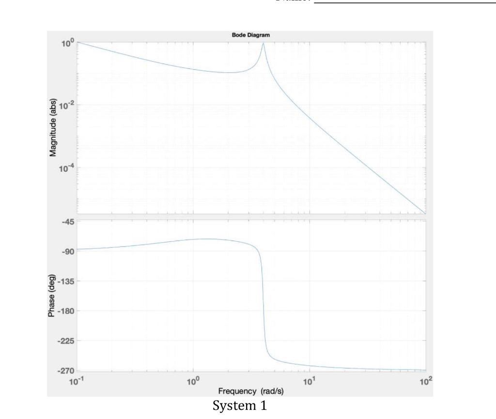 (50 points) For each of the following systems whose | Chegg.com